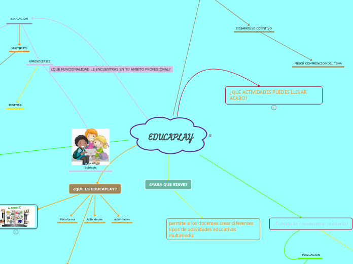 EDUCAPLAY - Mind Map